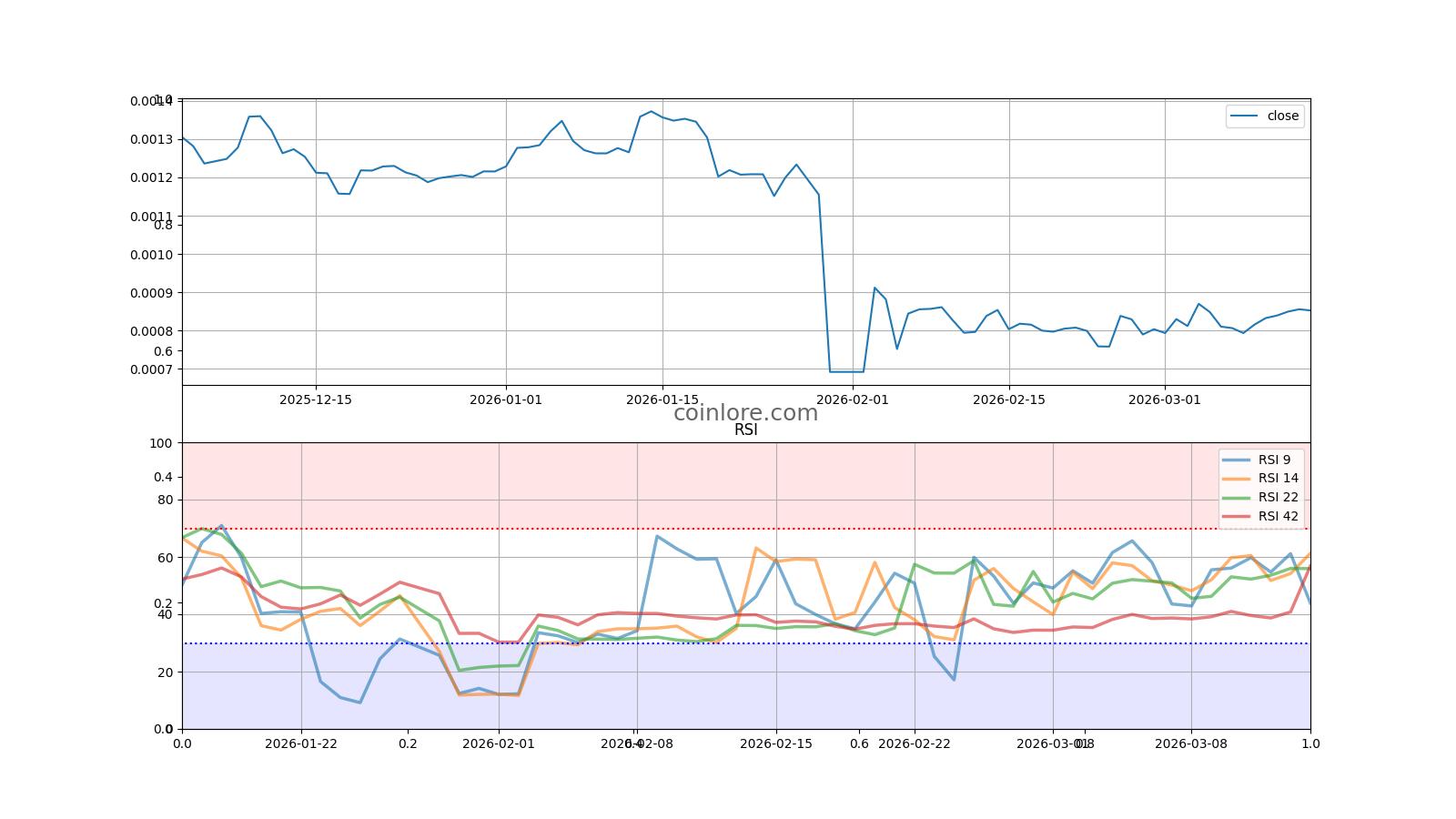 CropperFinance RSI indicator