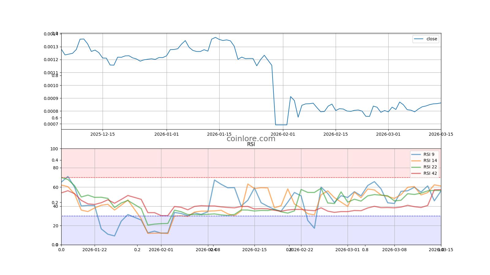 CropperFinance RSI indicator