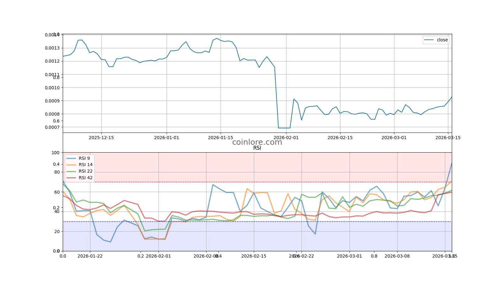 CropperFinance RSI indicator
