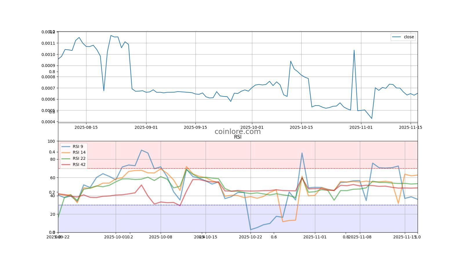 Cross-Chain Bridge RSI indicator