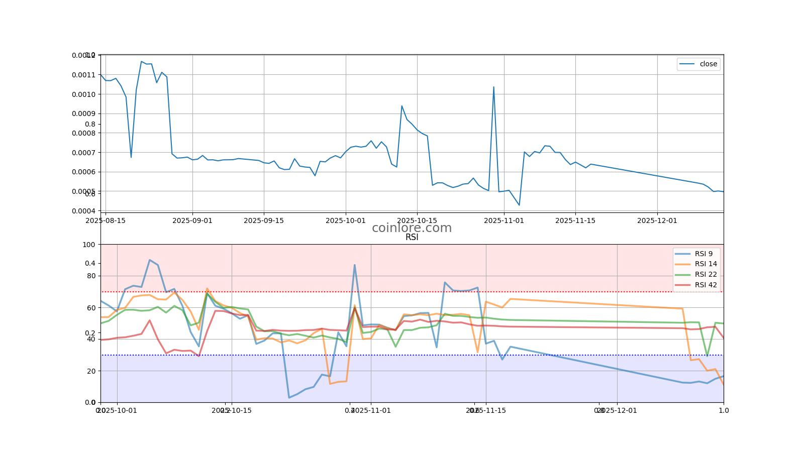 Cross-Chain Bridge RSI indicator