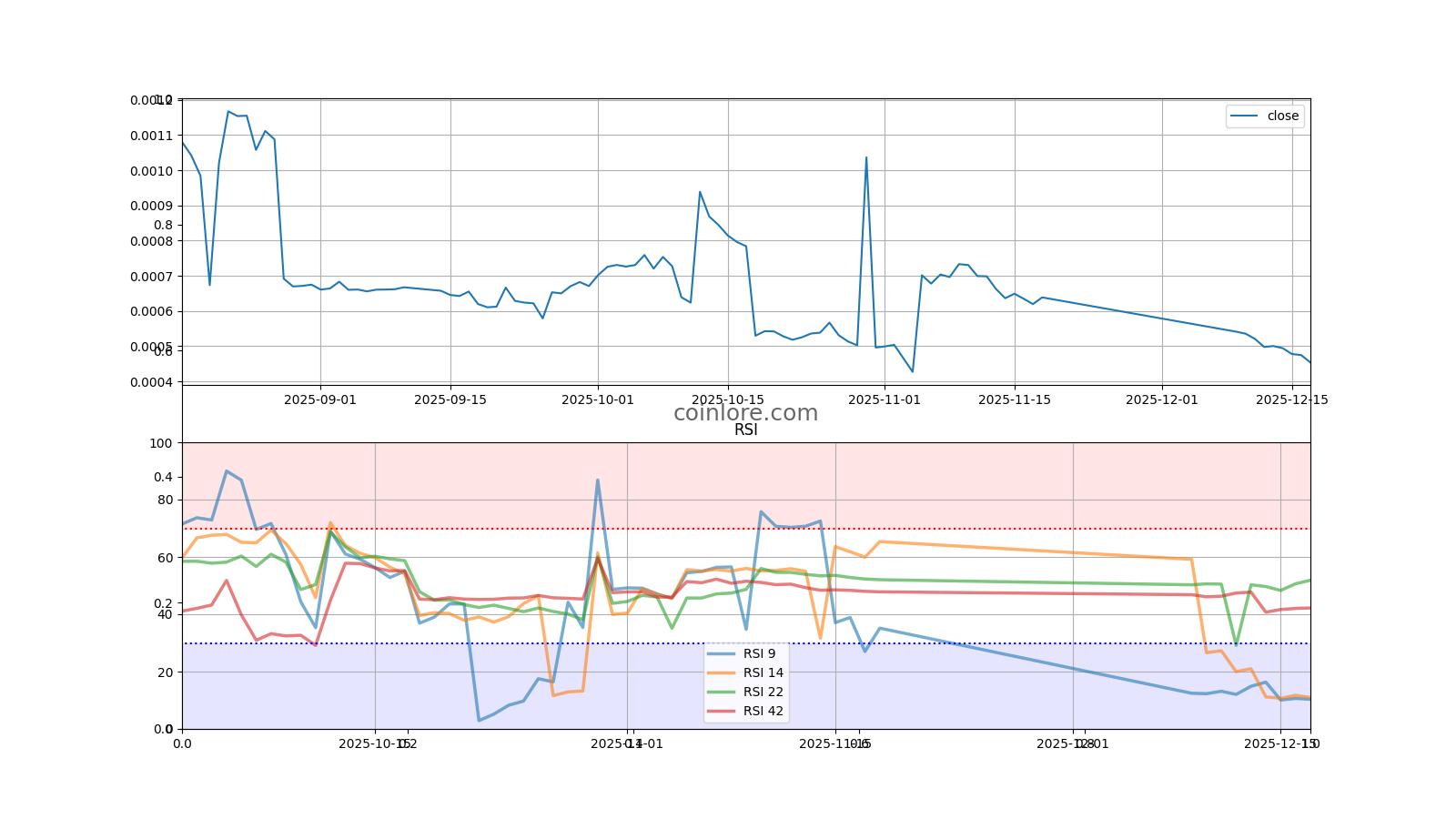 Cross-Chain Bridge RSI indicator