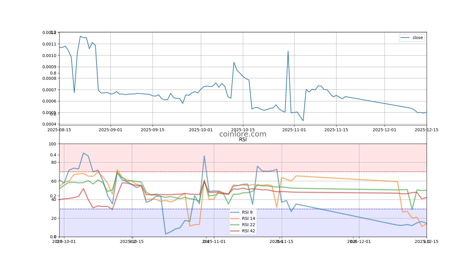 Cross-Chain Bridge RSI indicator