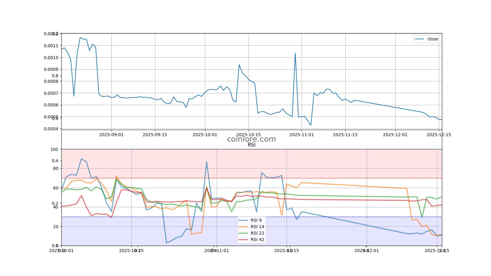 Cross-Chain Bridge RSI indicator