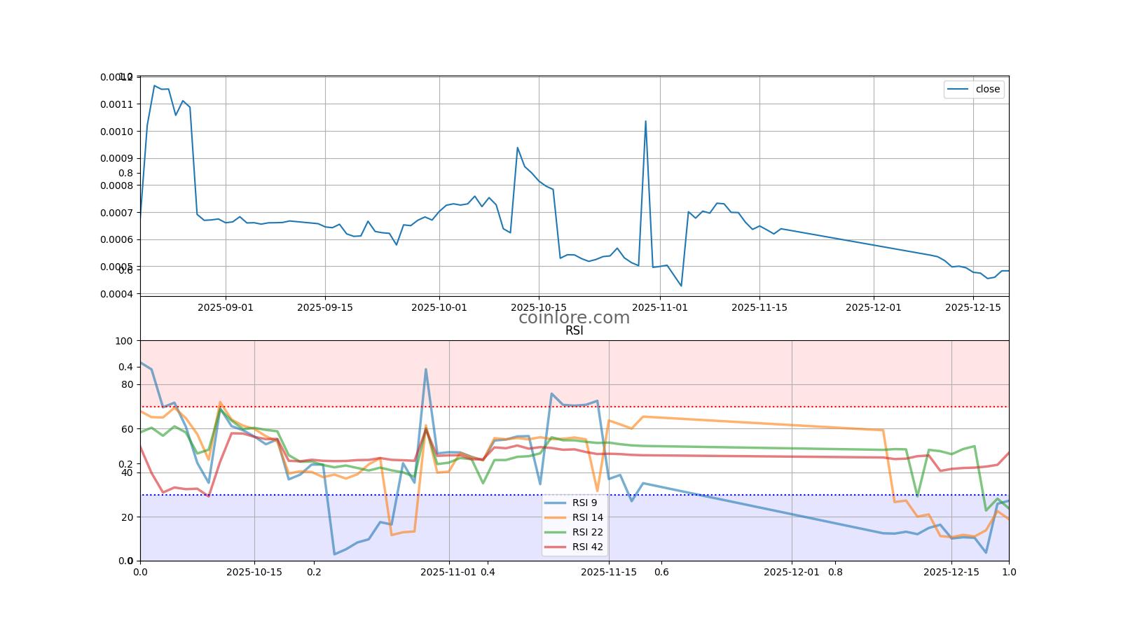 Cross-Chain Bridge RSI indicator