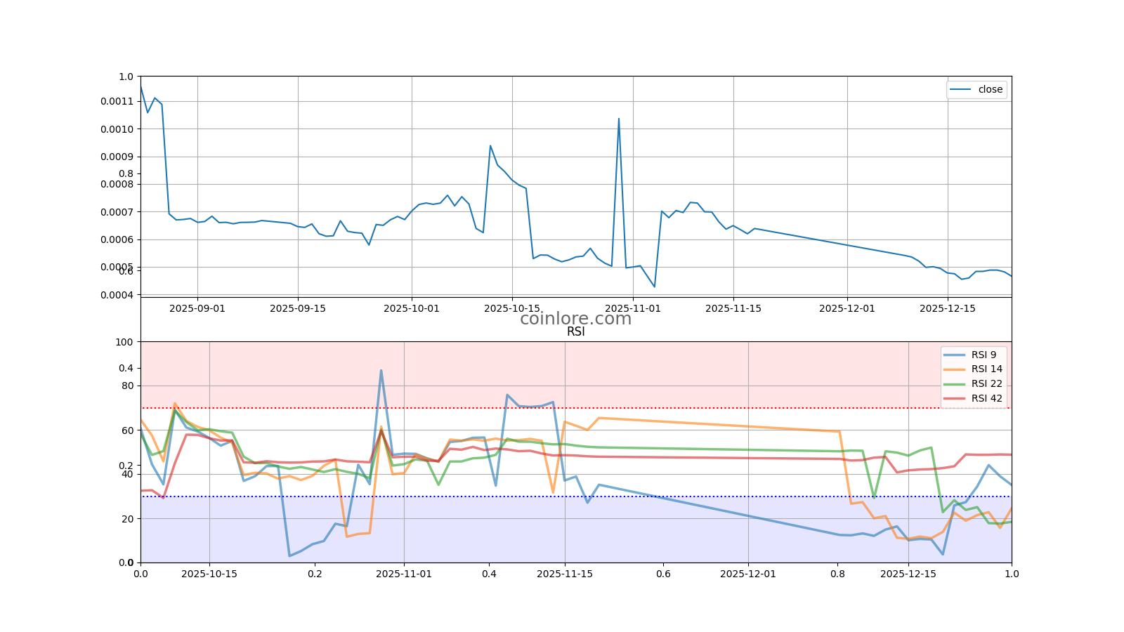 Cross-Chain Bridge RSI indicator