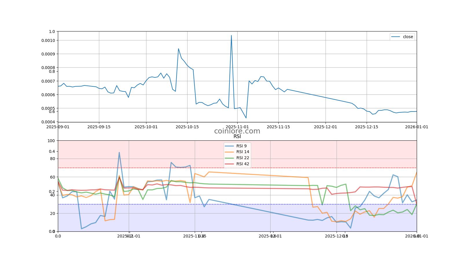 Cross-Chain Bridge RSI indicator