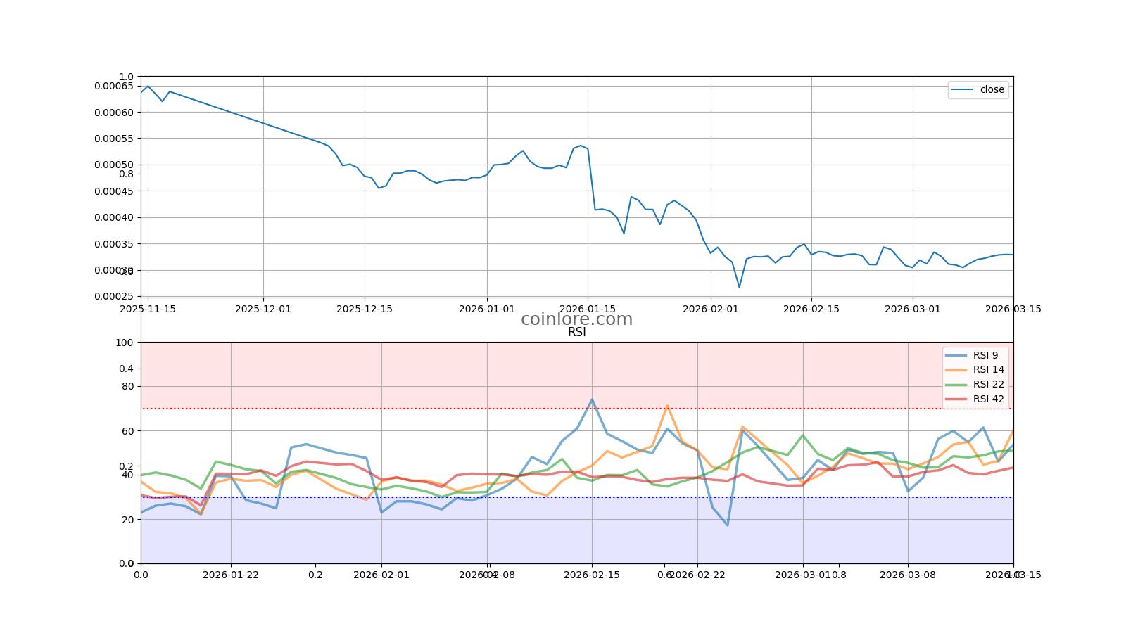 Cross-Chain Bridge RSI indicator