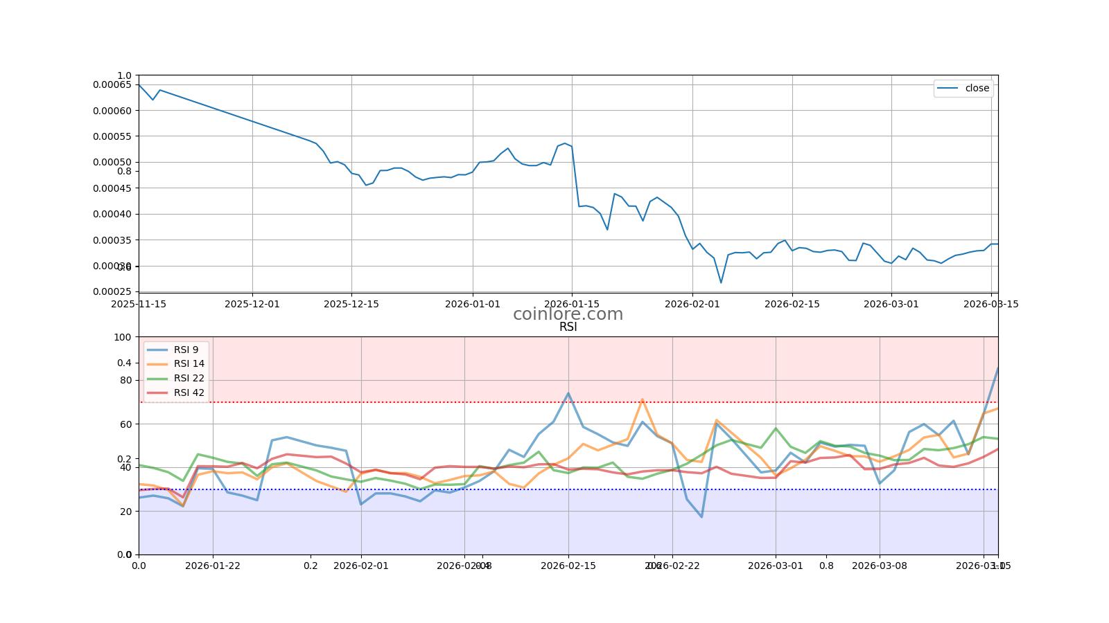 Cross-Chain Bridge RSI indicator