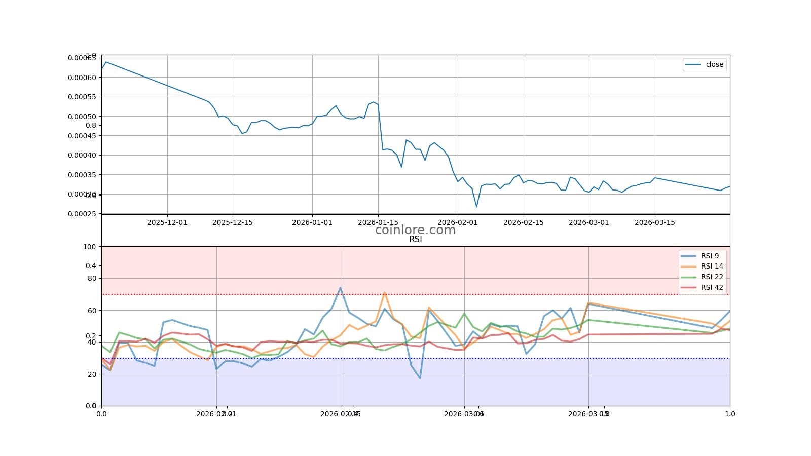 Cross-Chain Bridge RSI indicator