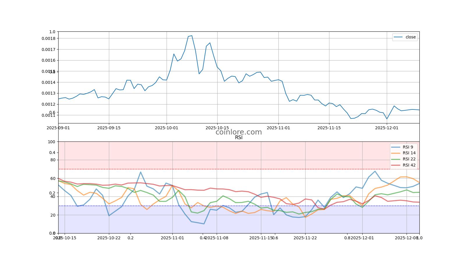 CrossWallet RSI indicator