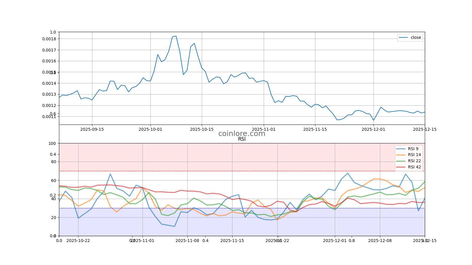 CrossWallet RSI indicator
