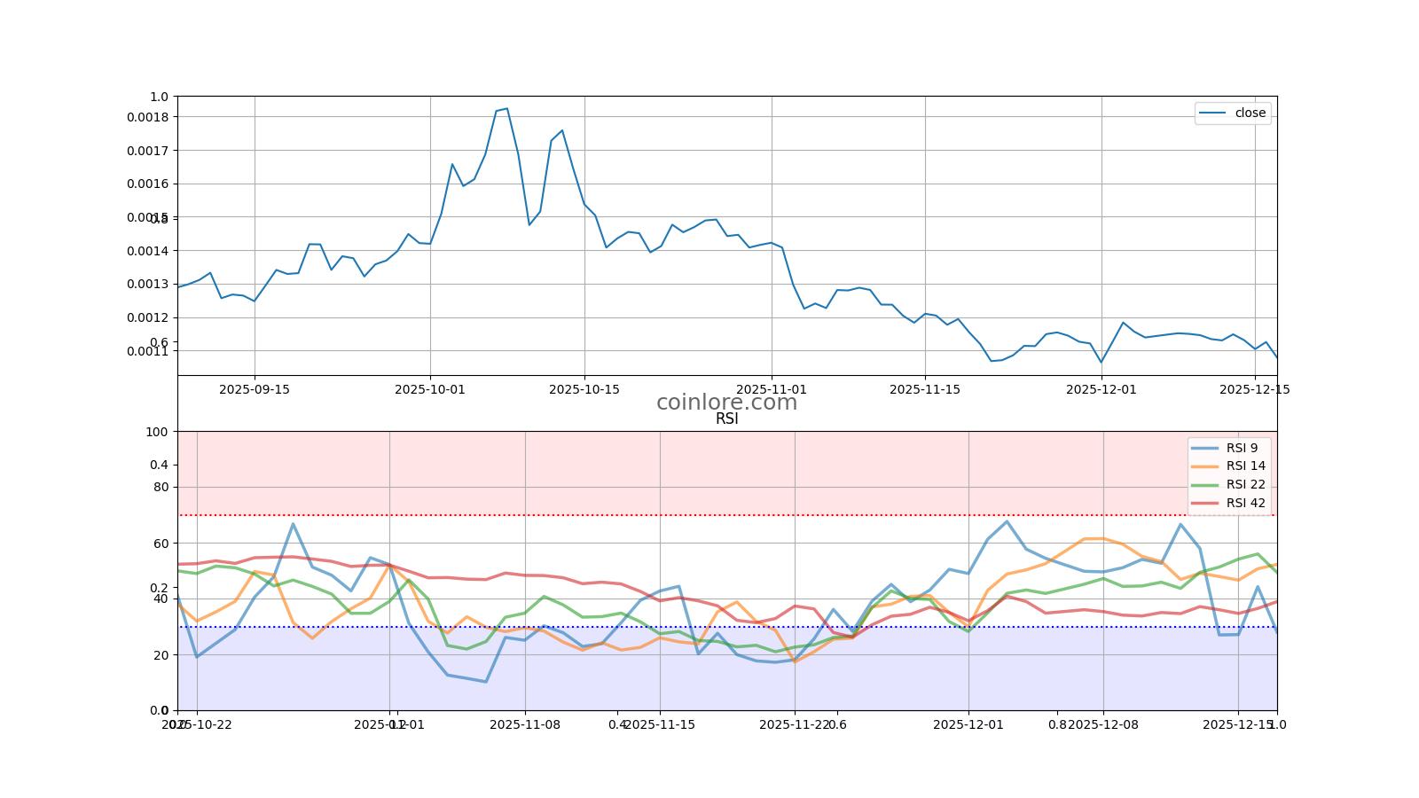 CrossWallet RSI indicator