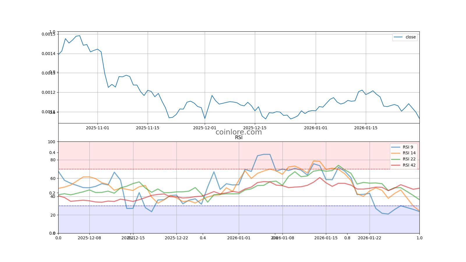CrossWallet RSI indicator