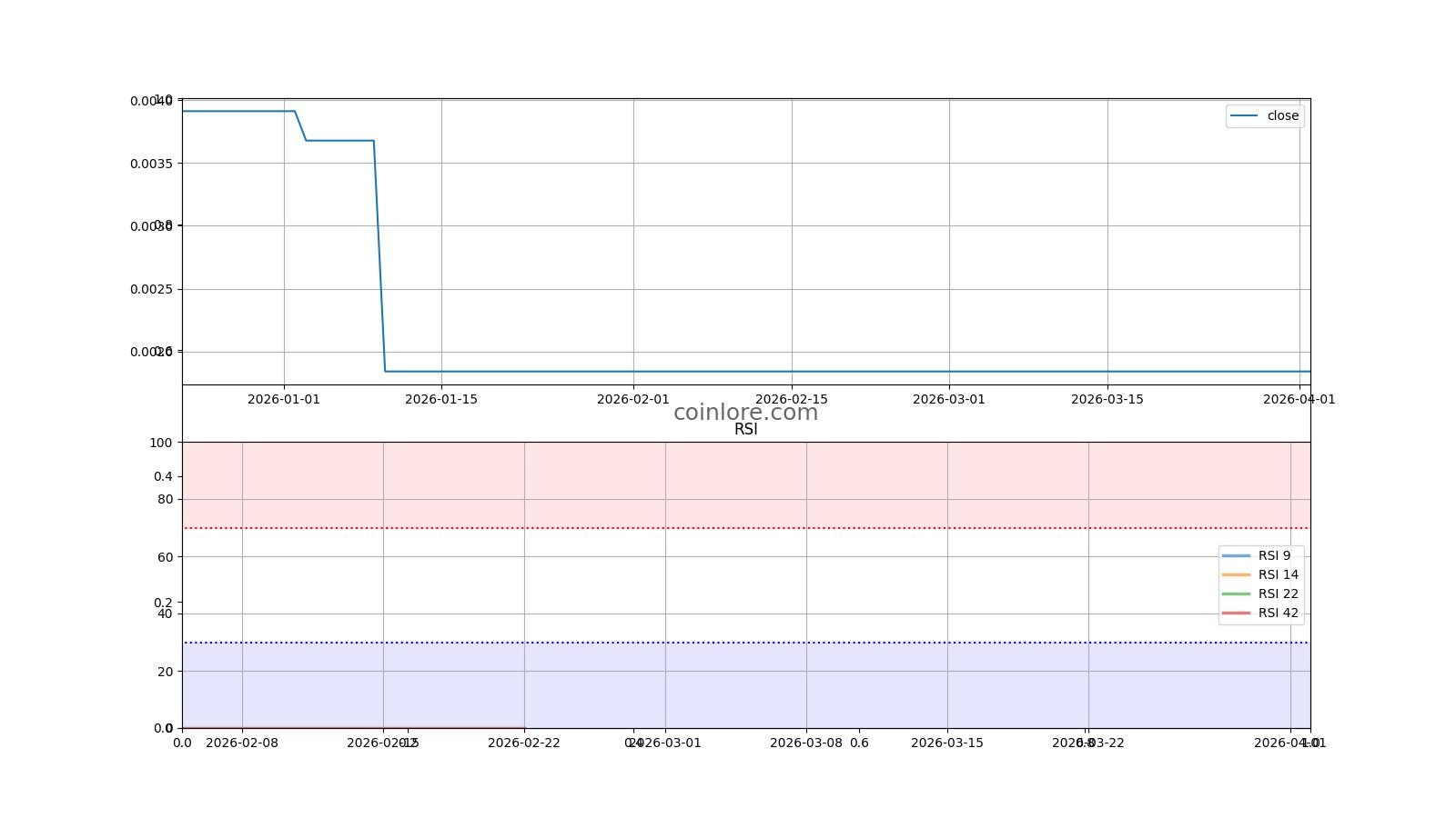 CROTCH RSI indicator