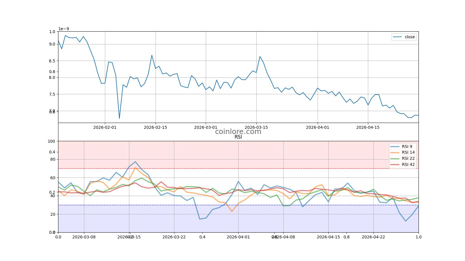 crow with knife RSI indicator