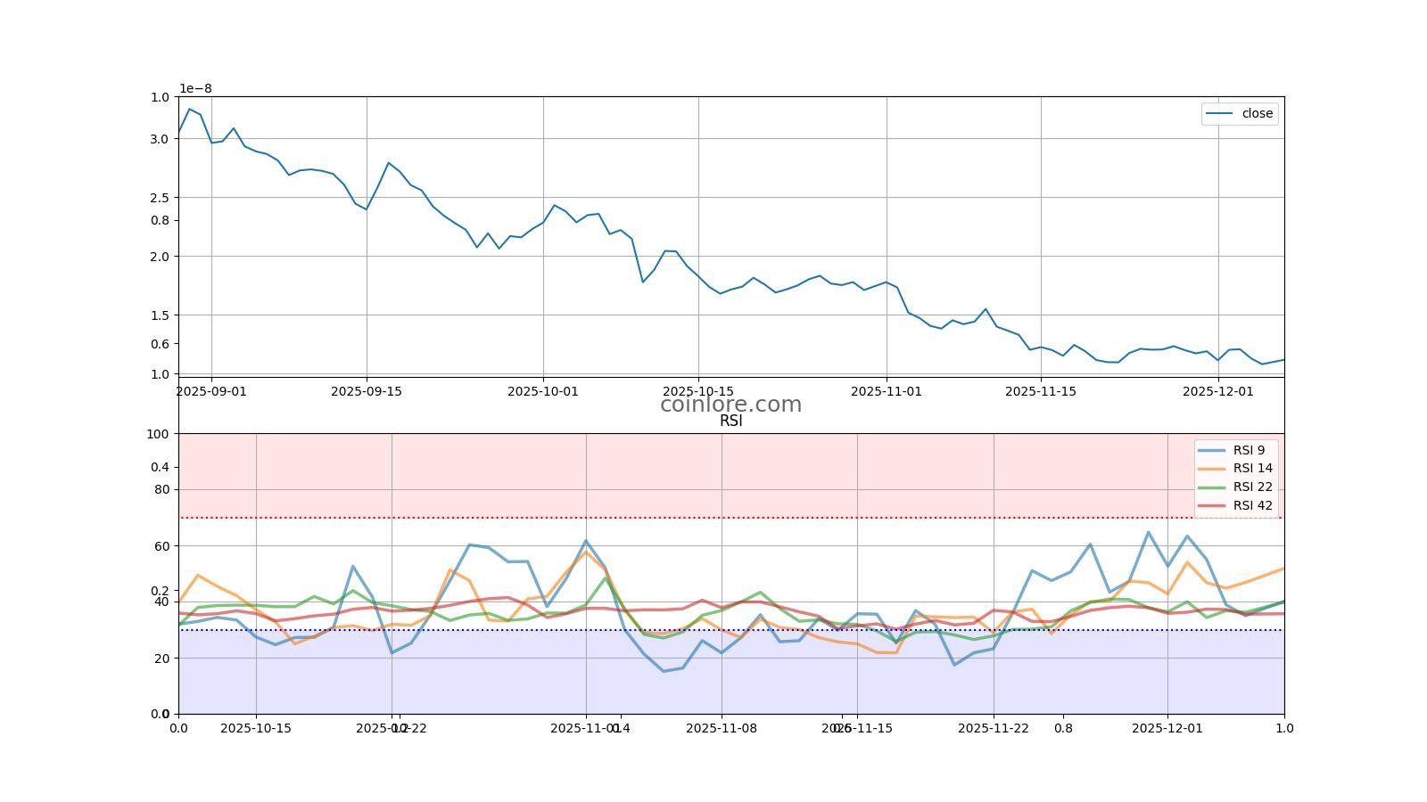 crow with knife RSI indicator