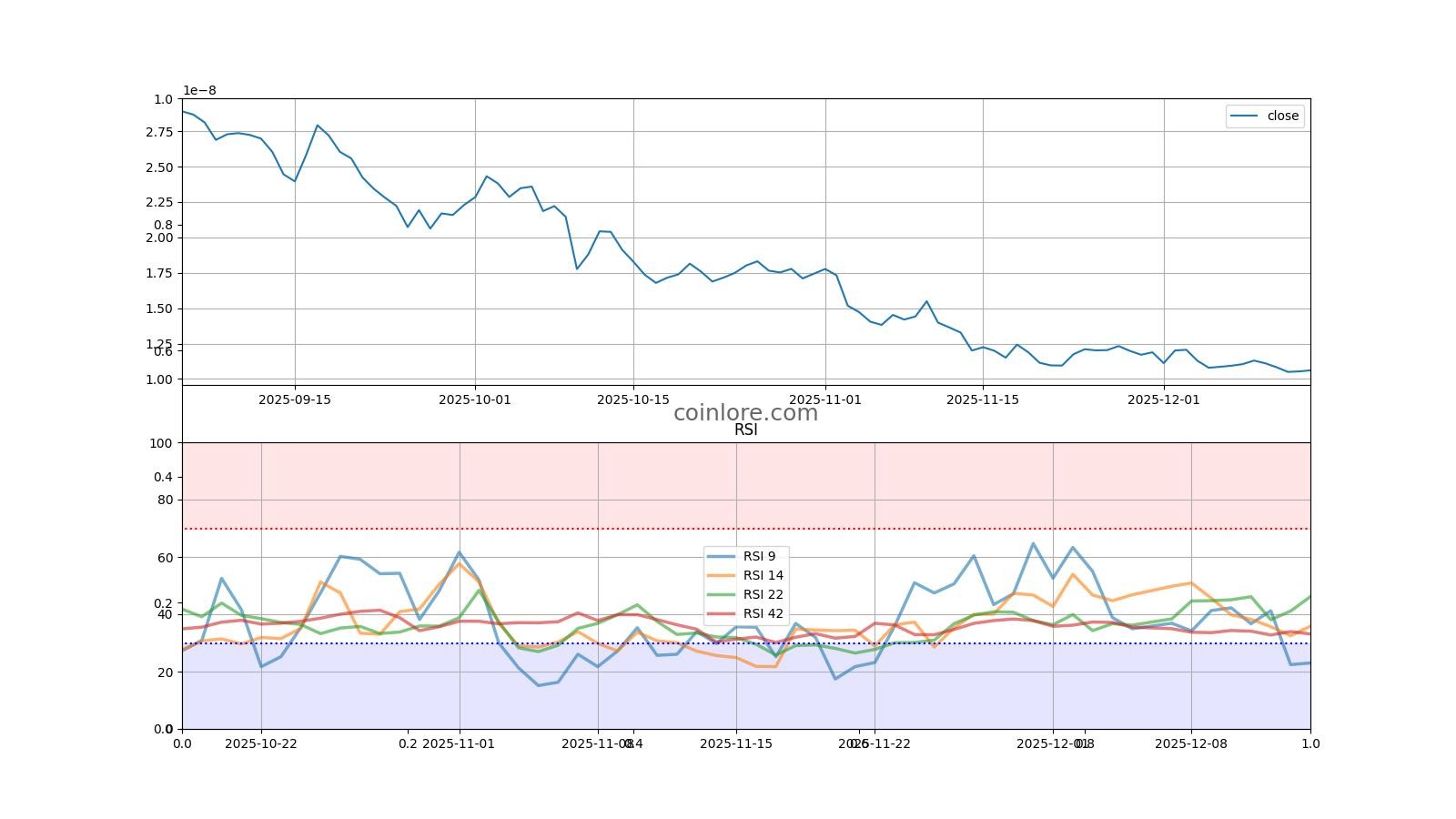crow with knife RSI indicator