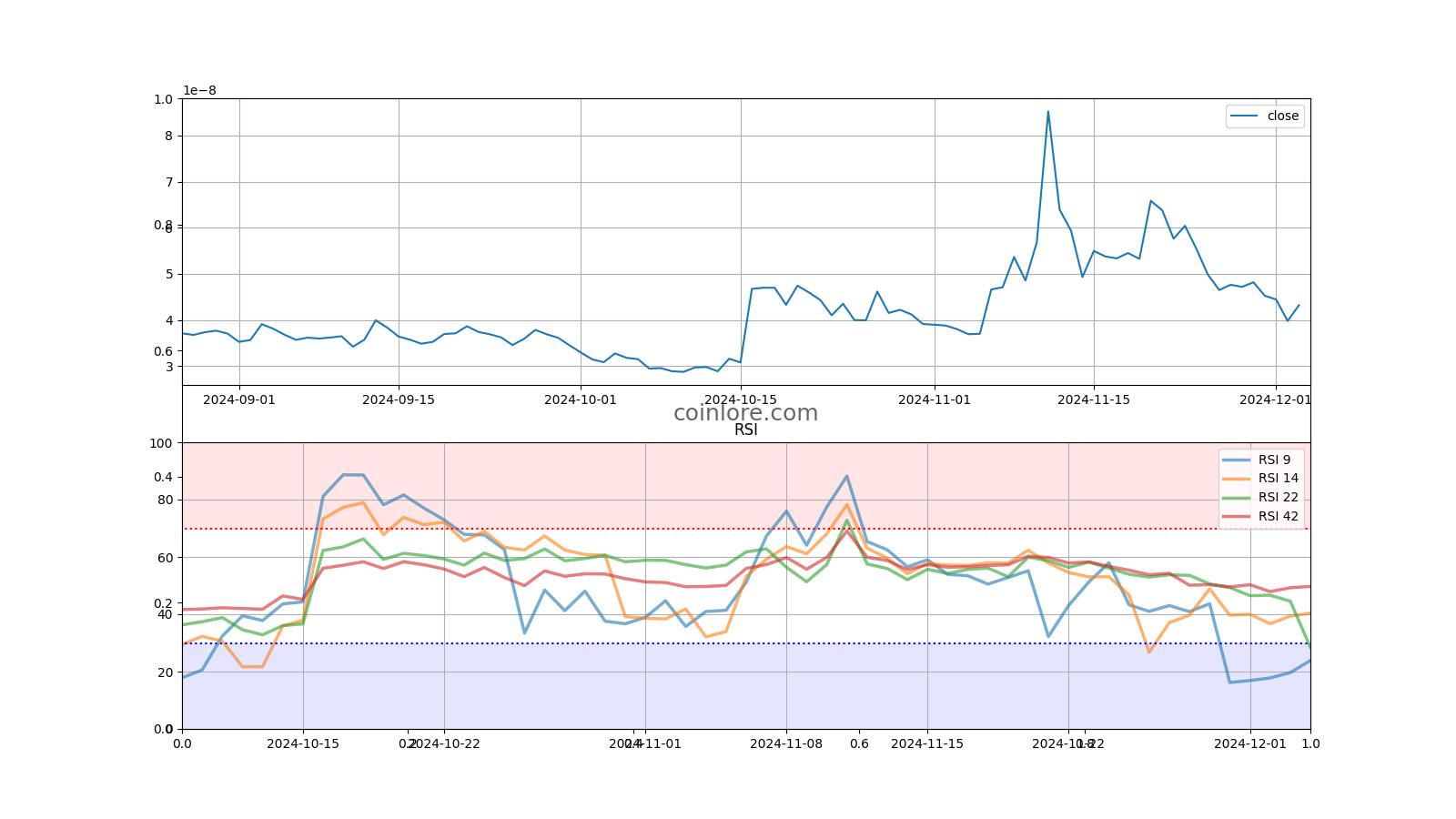 crow with knife RSI indicator