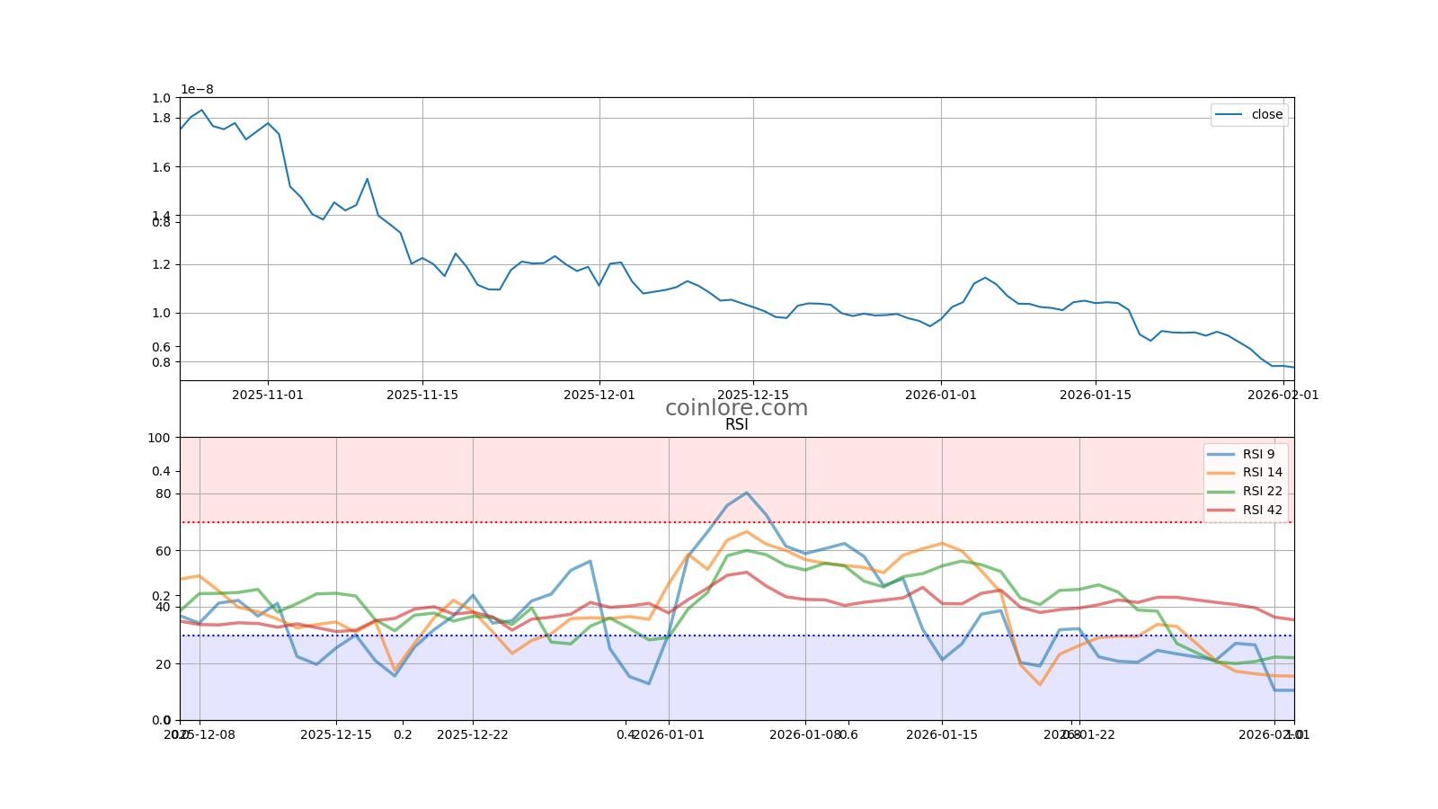 crow with knife RSI indicator