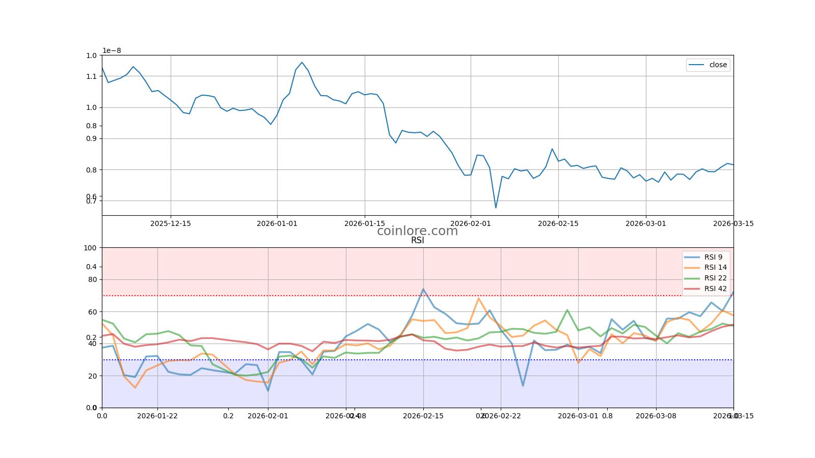 crow with knife RSI indicator