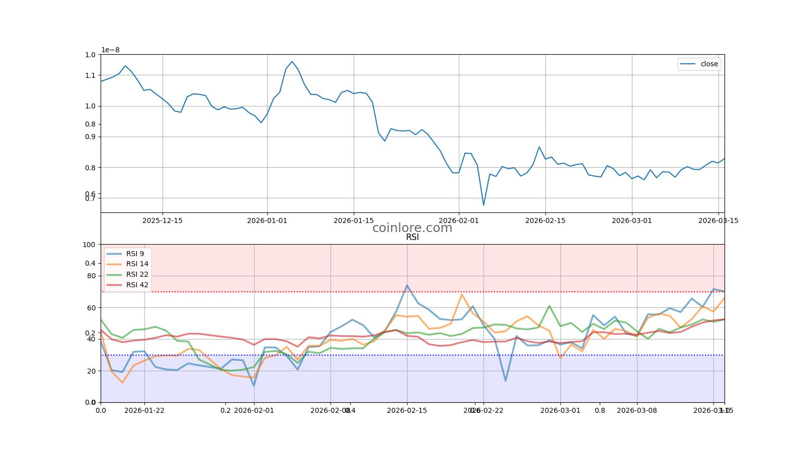 crow with knife RSI indicator