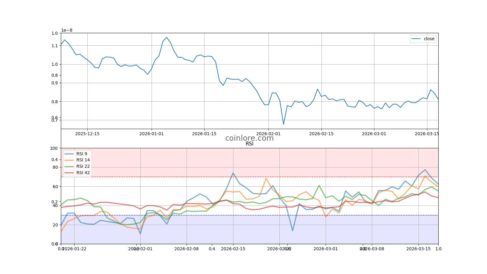 crow with knife RSI indicator