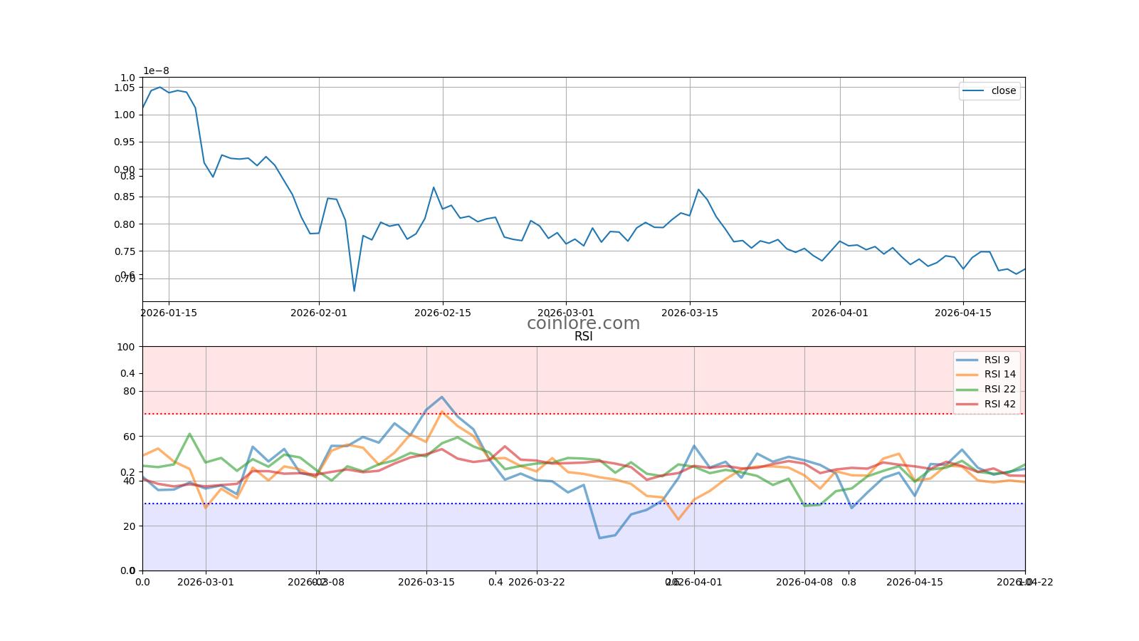 crow with knife RSI indicator