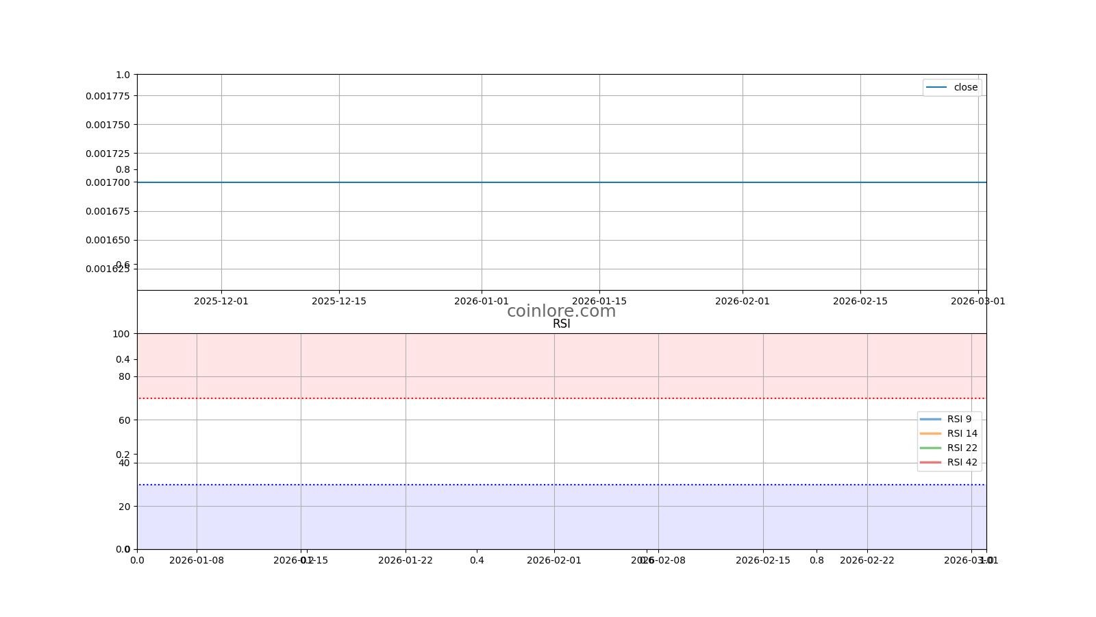 CrowdSwap RSI indicator