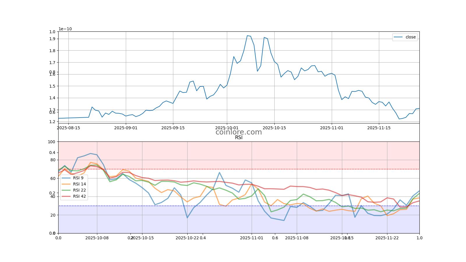 Crusaders of Crypto RSI indicator