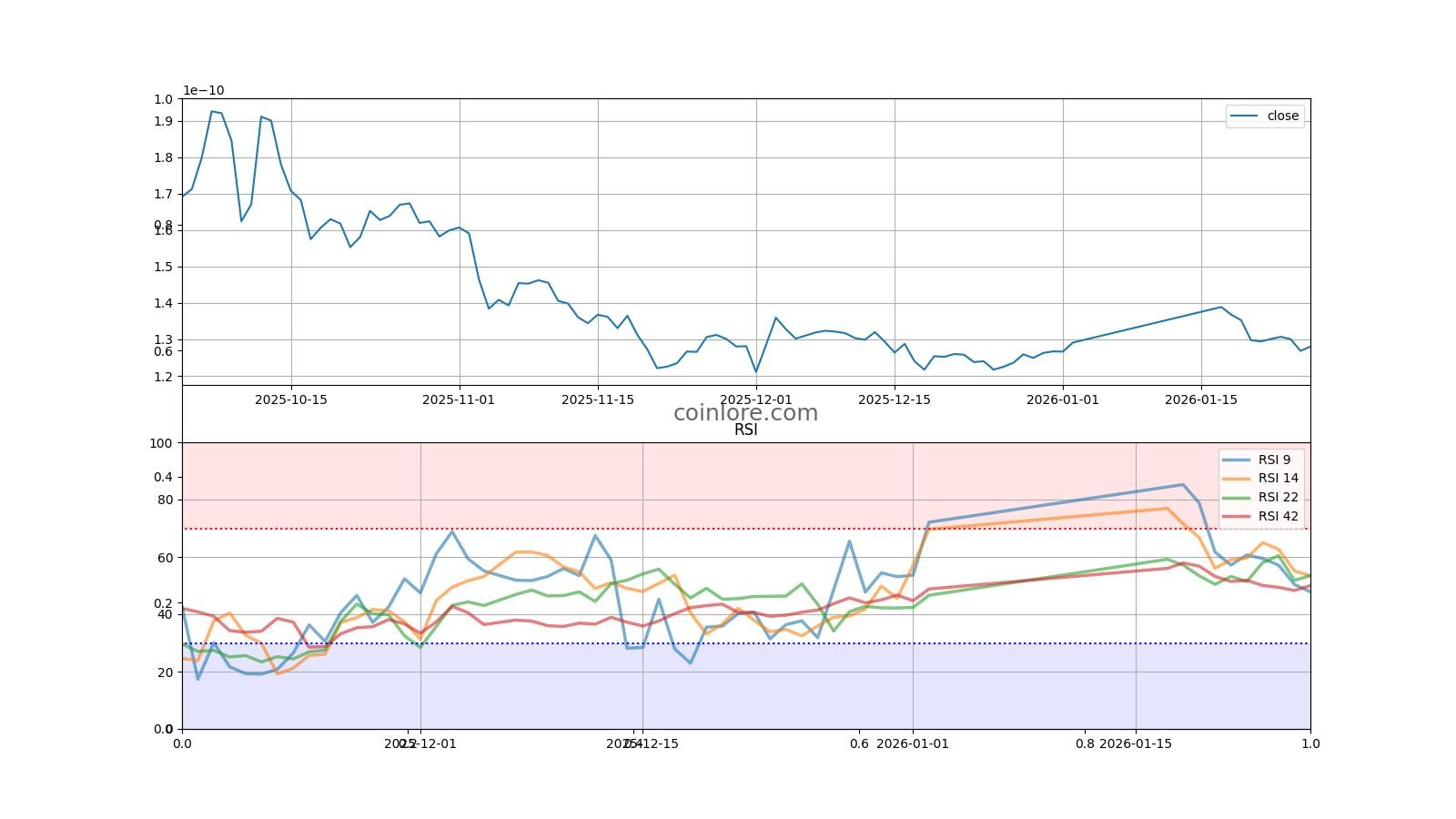 Crusaders of Crypto RSI indicator