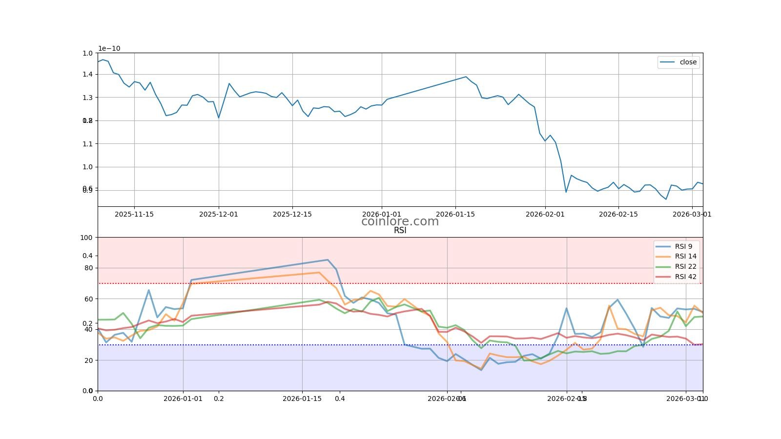 Crusaders of Crypto RSI indicator