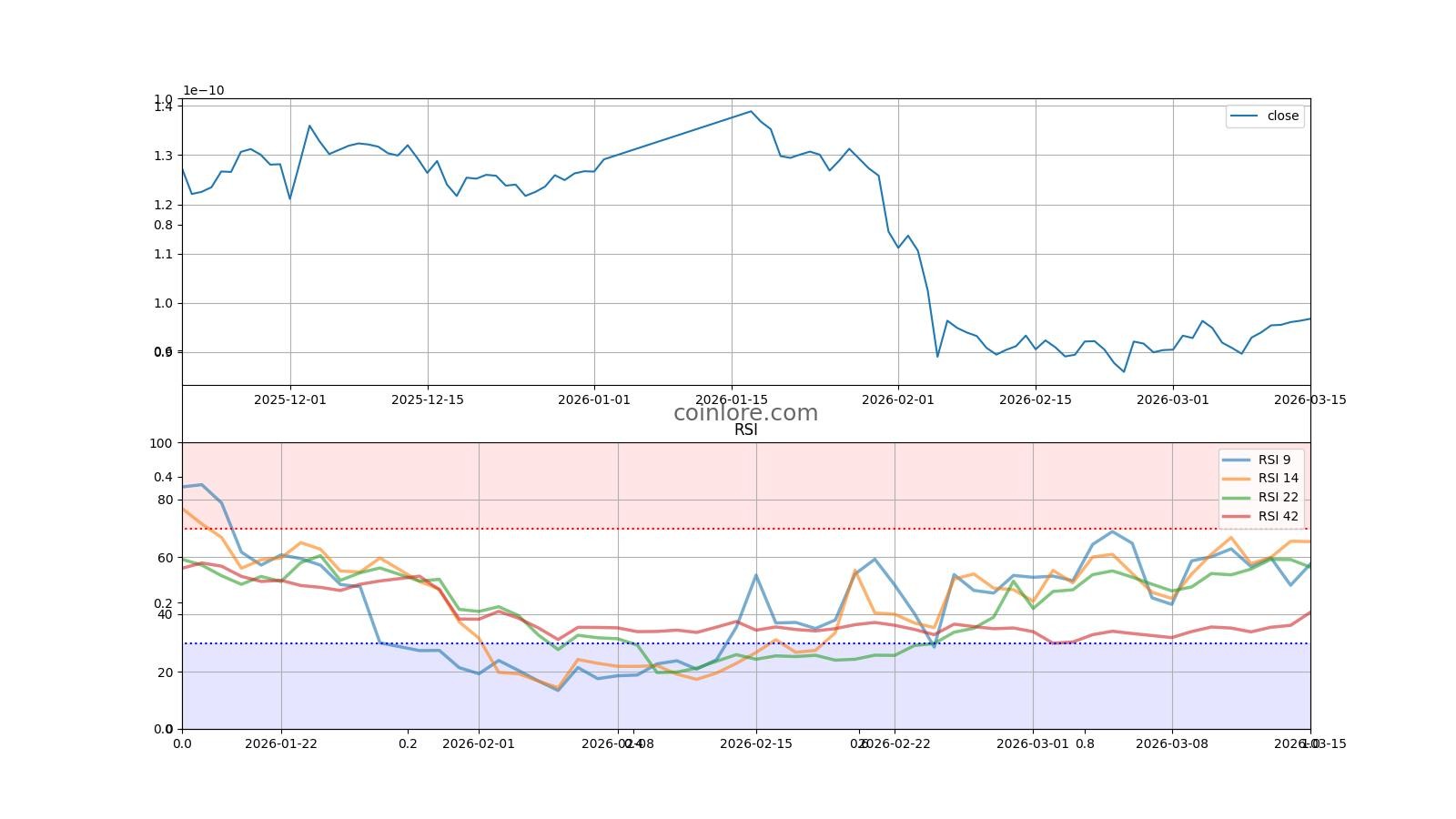 Crusaders of Crypto RSI indicator