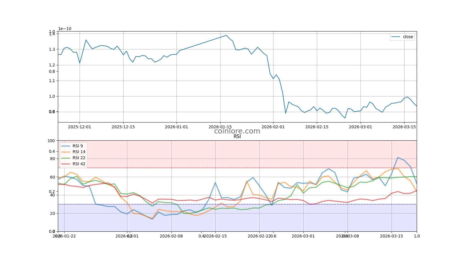 Crusaders of Crypto RSI indicator