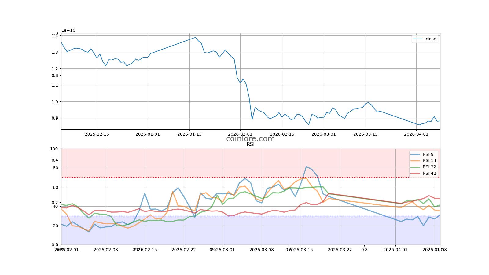 Crusaders of Crypto RSI indicator