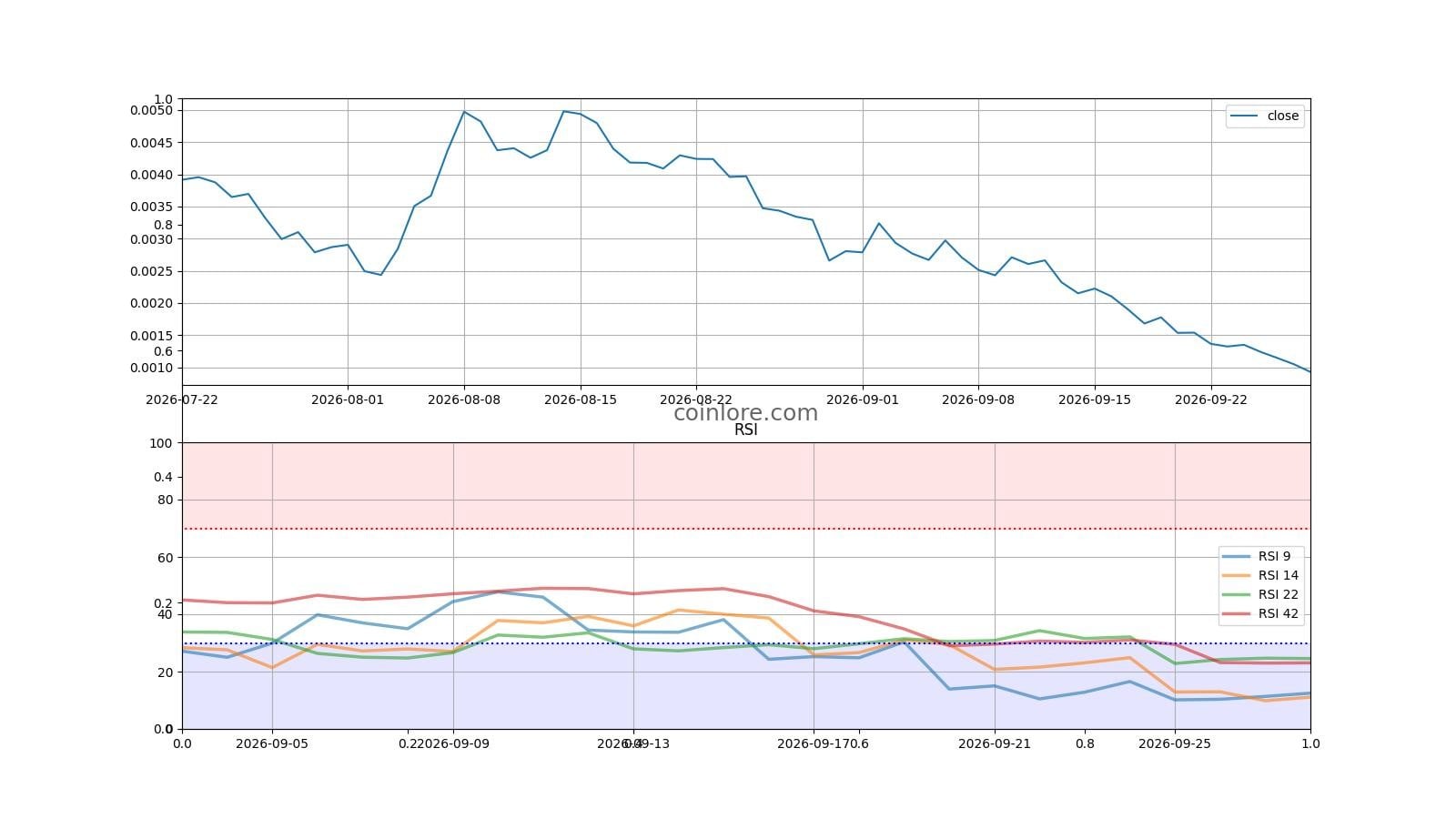 错版马 RSI indicator