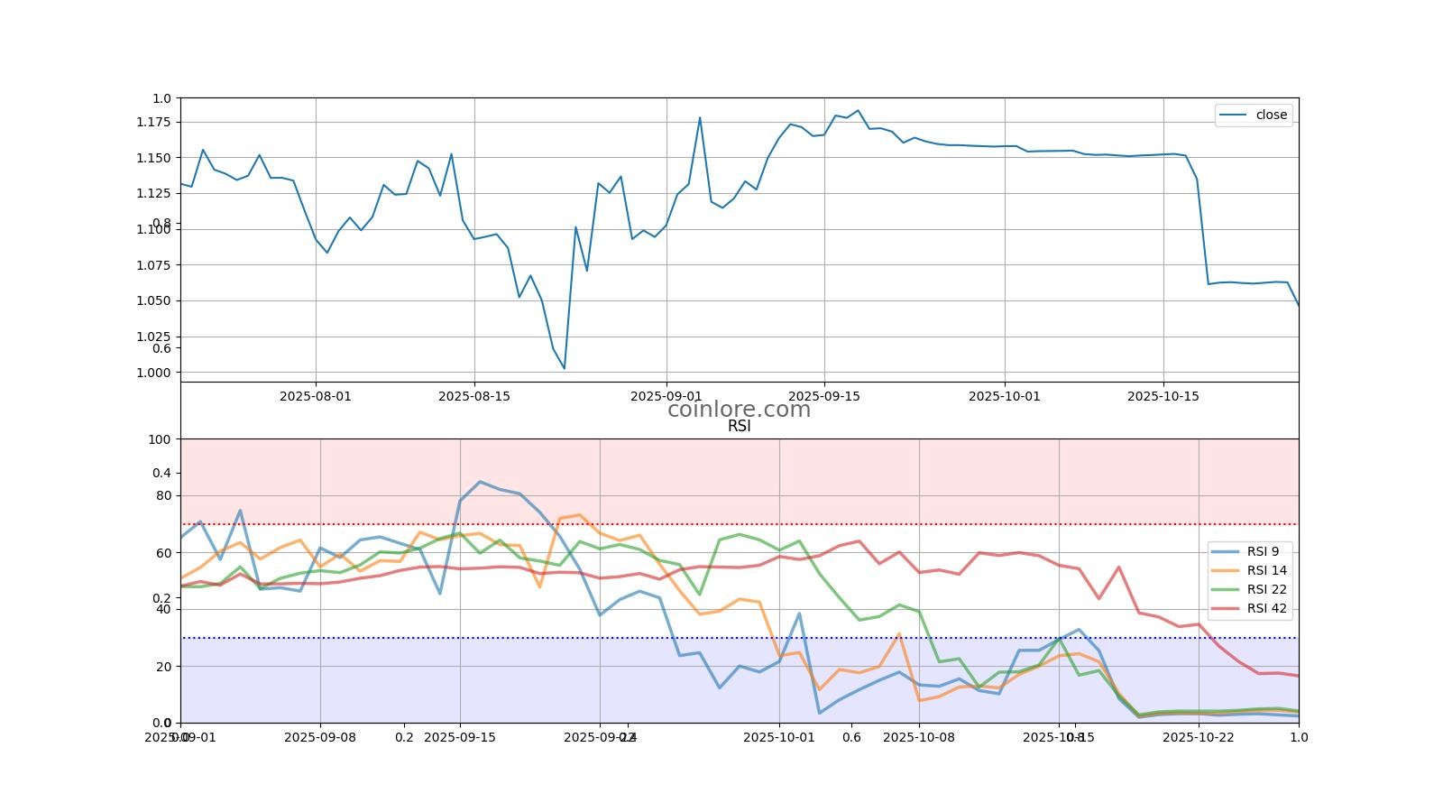 CRYN RSI indicator