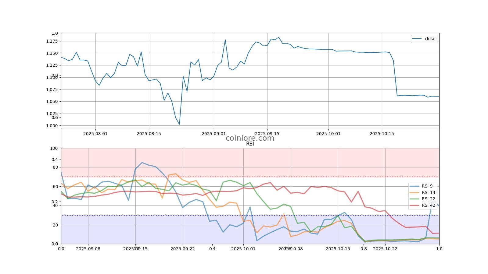 CRYN RSI indicator