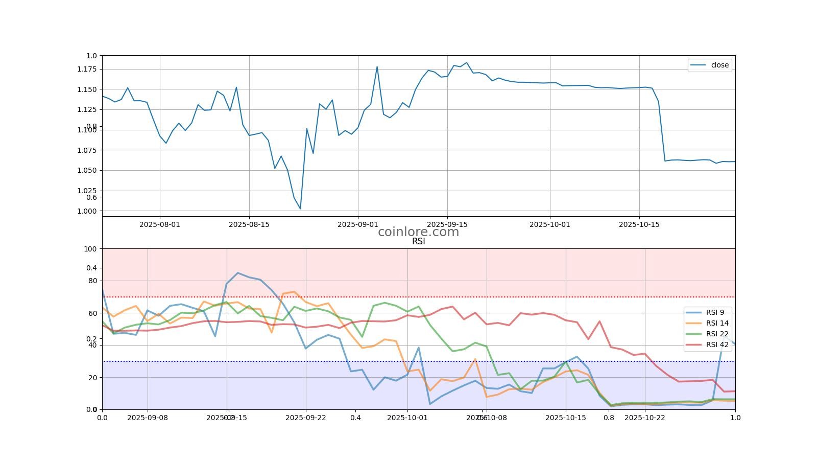 CRYN RSI indicator