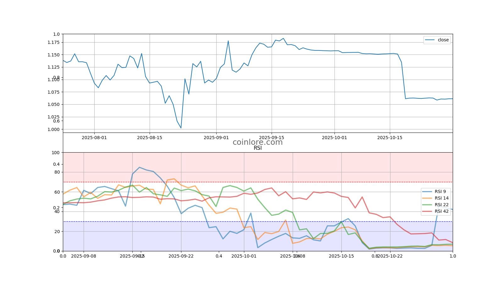 CRYN RSI indicator