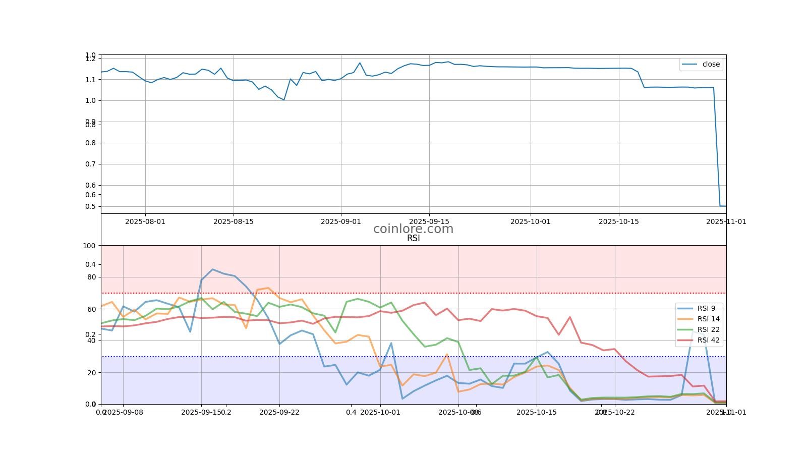 CRYN RSI indicator