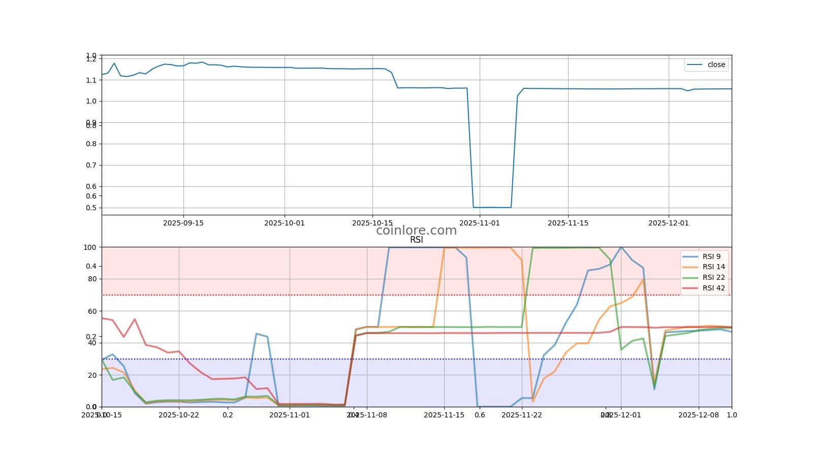 CRYN RSI indicator