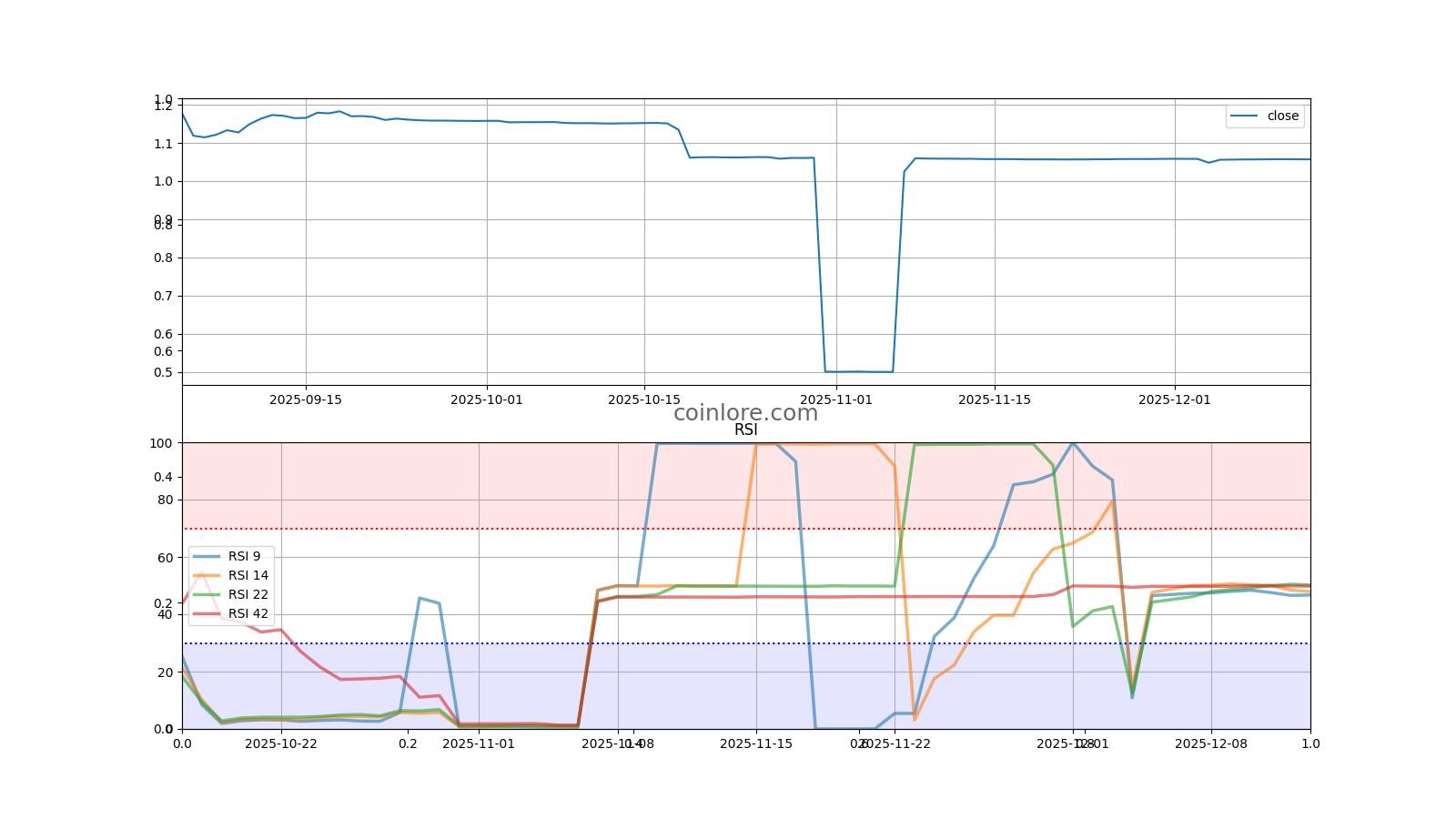 CRYN RSI indicator