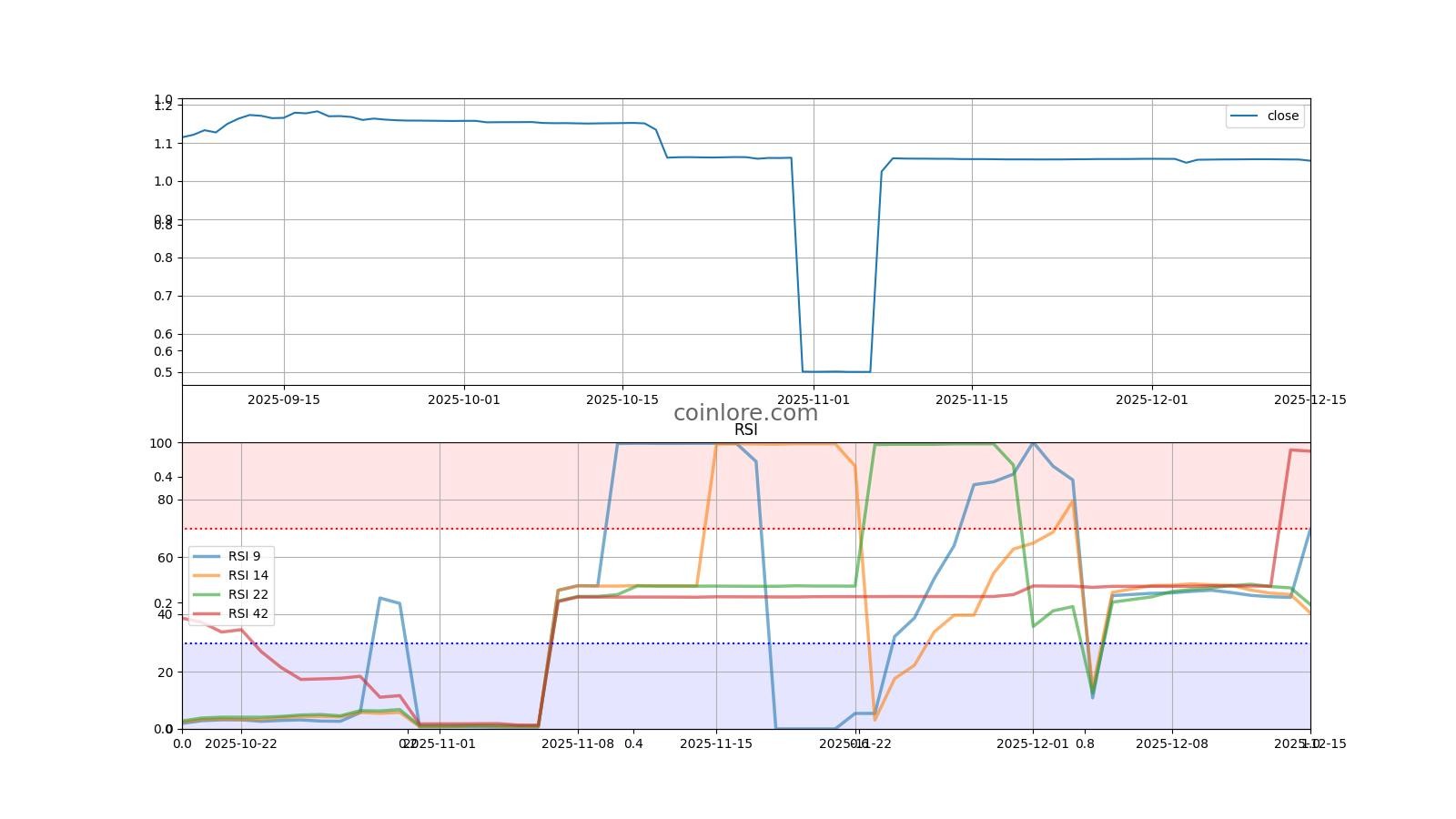 CRYN RSI indicator