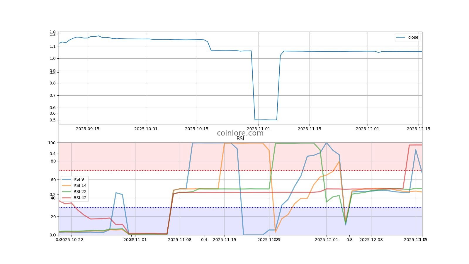 CRYN RSI indicator