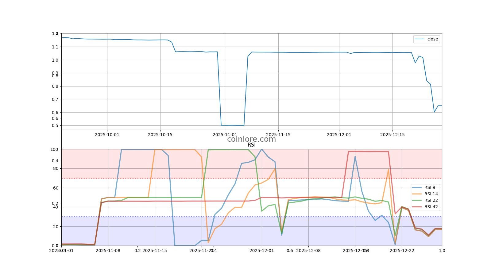 CRYN RSI indicator