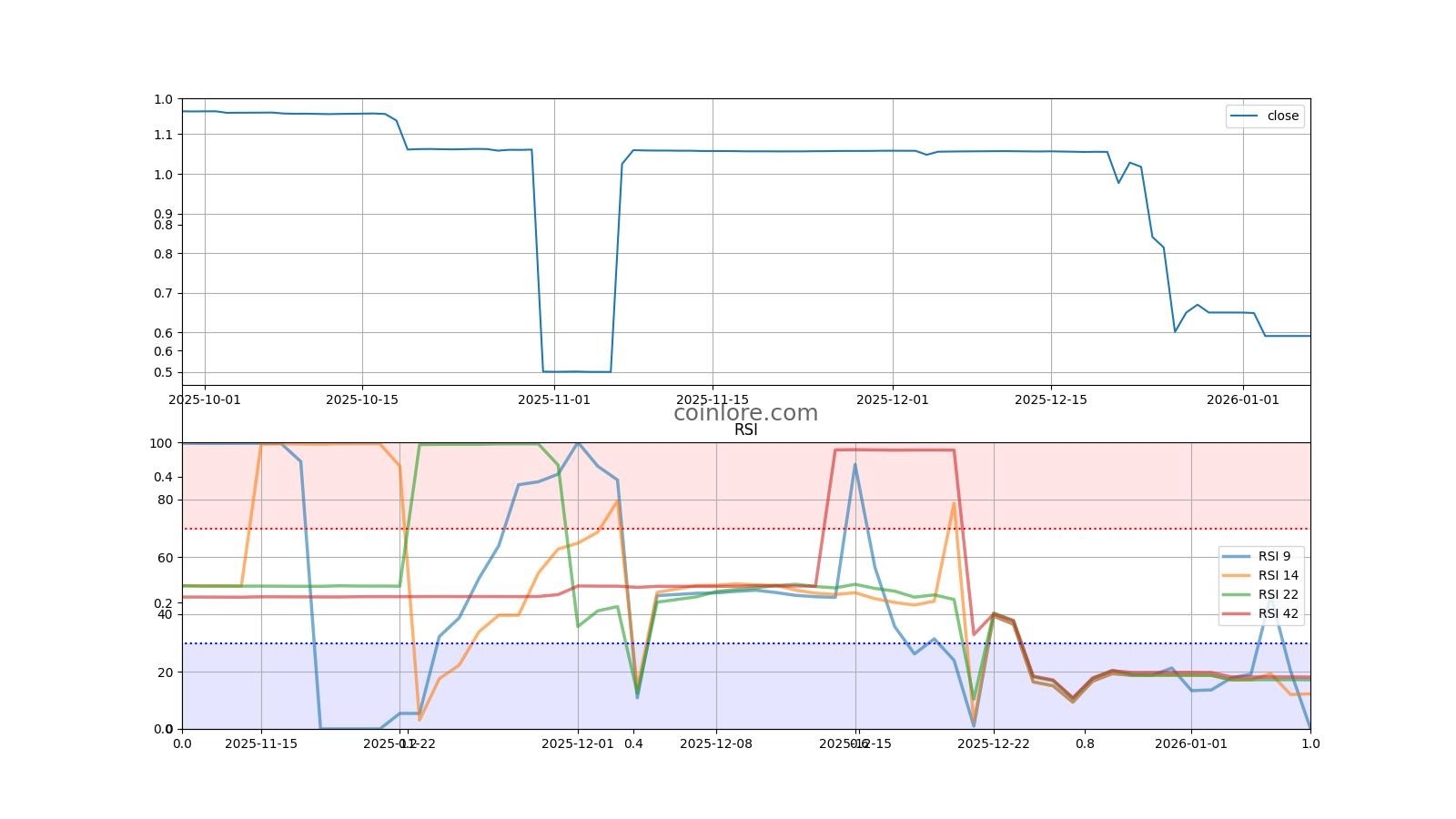 CRYN RSI indicator