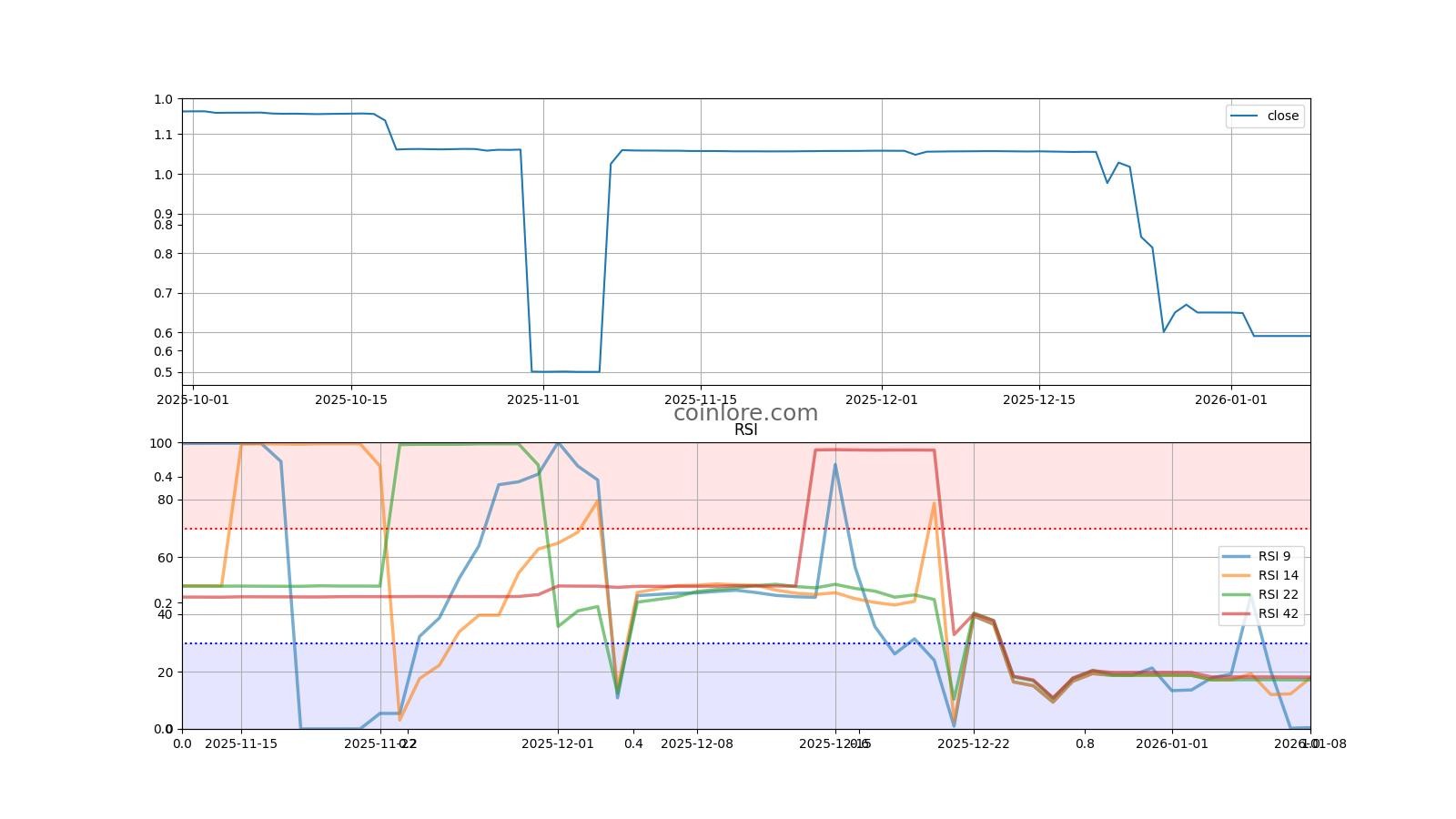 CRYN RSI indicator