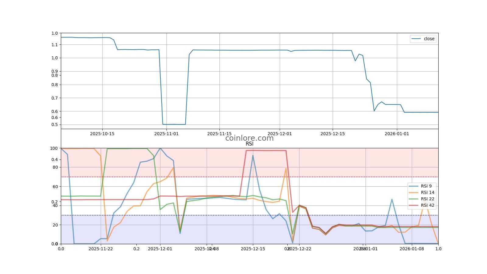 CRYN RSI indicator