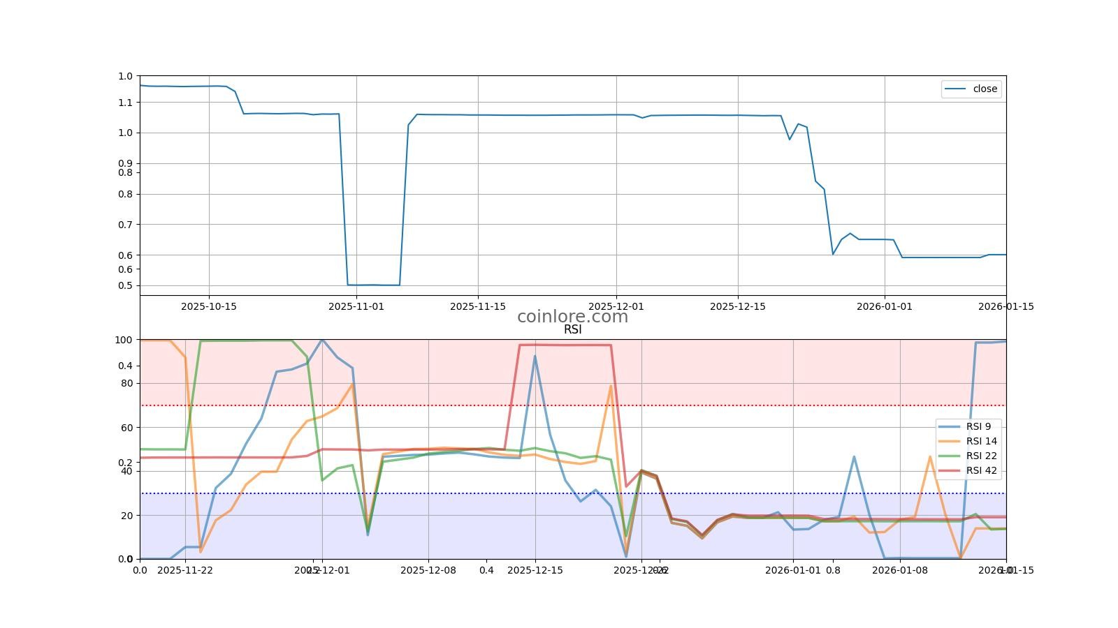 CRYN RSI indicator
